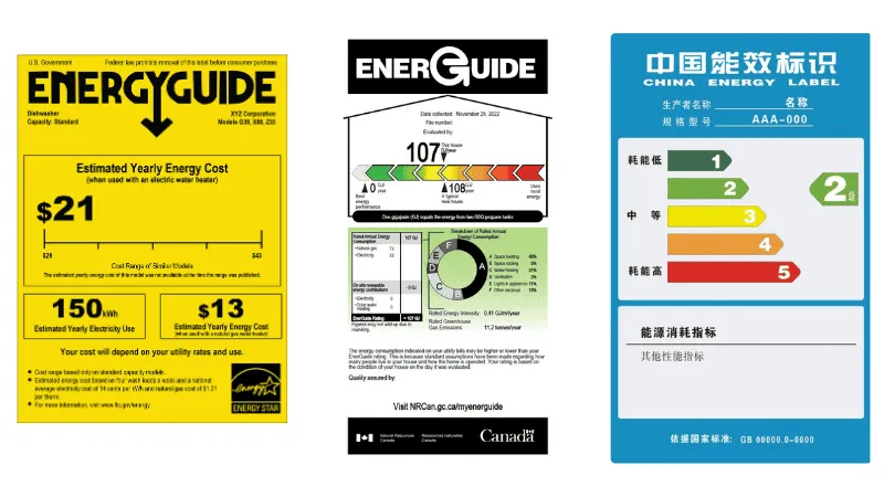 What Is The Energy Label?