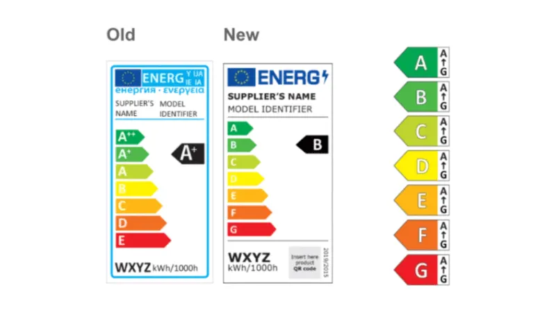 What Is The Energy Label?
