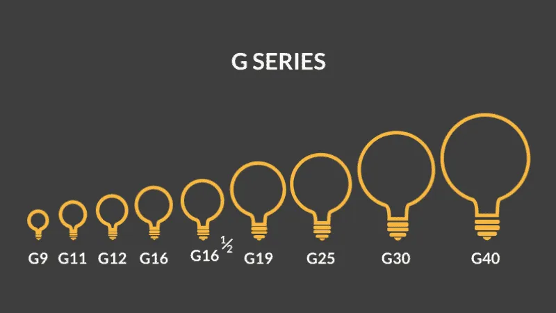Complete Guide To Light Bulb Sizes, Types, Shapes & Codes