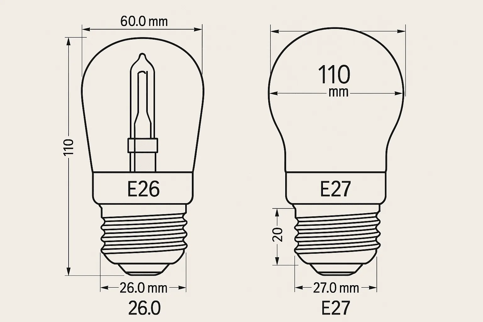 E26 Or E27: Which Bulb Base Is Right For Your Market?