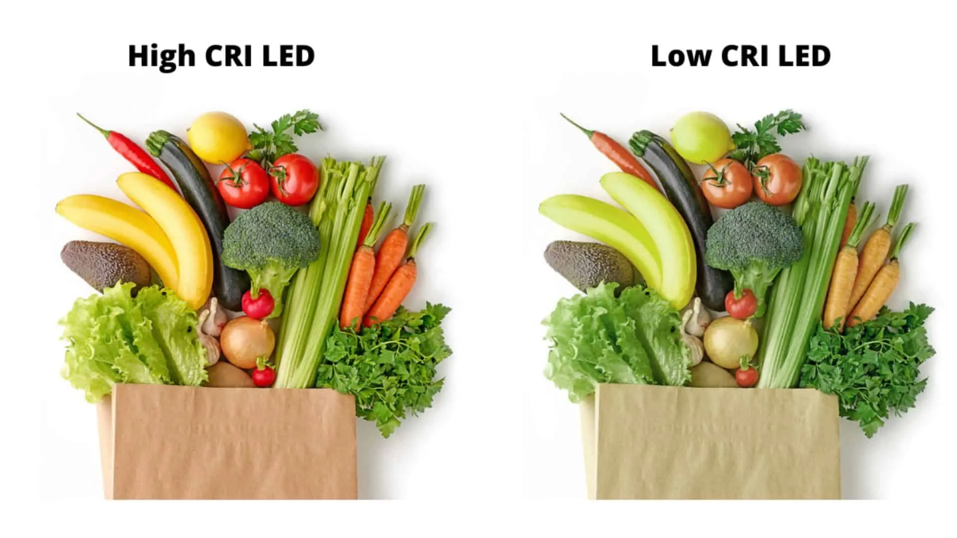 Color Rendering Index: Everything You Need To Know - Risun