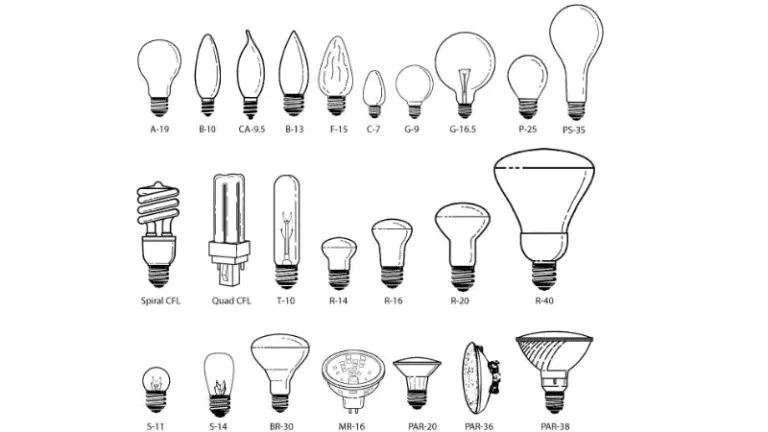 Guida completa alle dimensioni, tipi, forme e codici delle lampadine