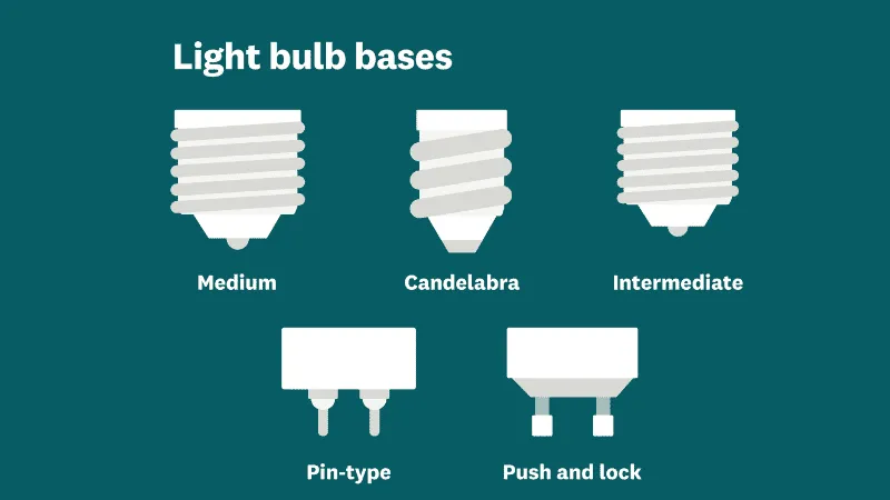 Complete Guide To Light Bulb Sizes, Types, Shapes & Codes