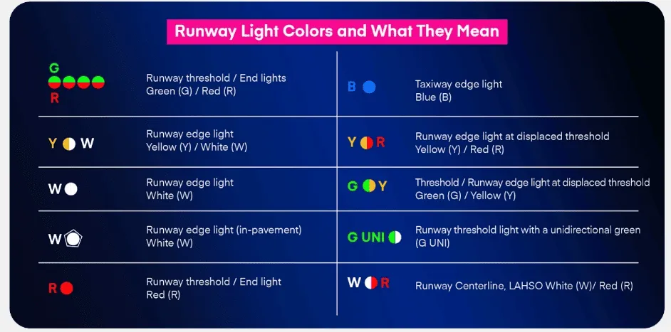 The Guide To Airport Runway Lights Color And Spacing